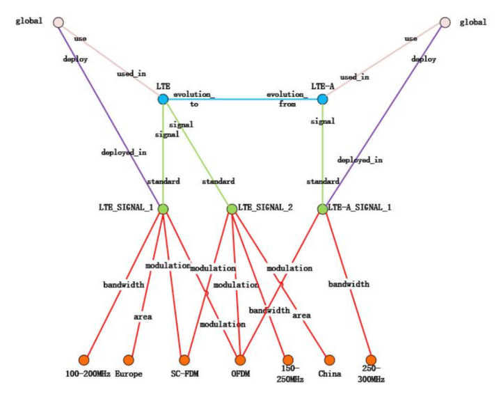 多源多模态频谱知识图谱 | PRIS-NLP Group