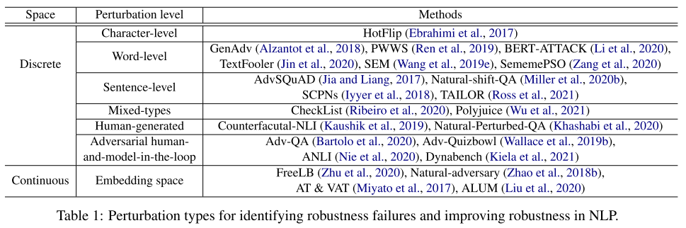 Measure and Improve Robustness in NLP Models: A Survey | 自然语言处理徐蔚然老师研究组