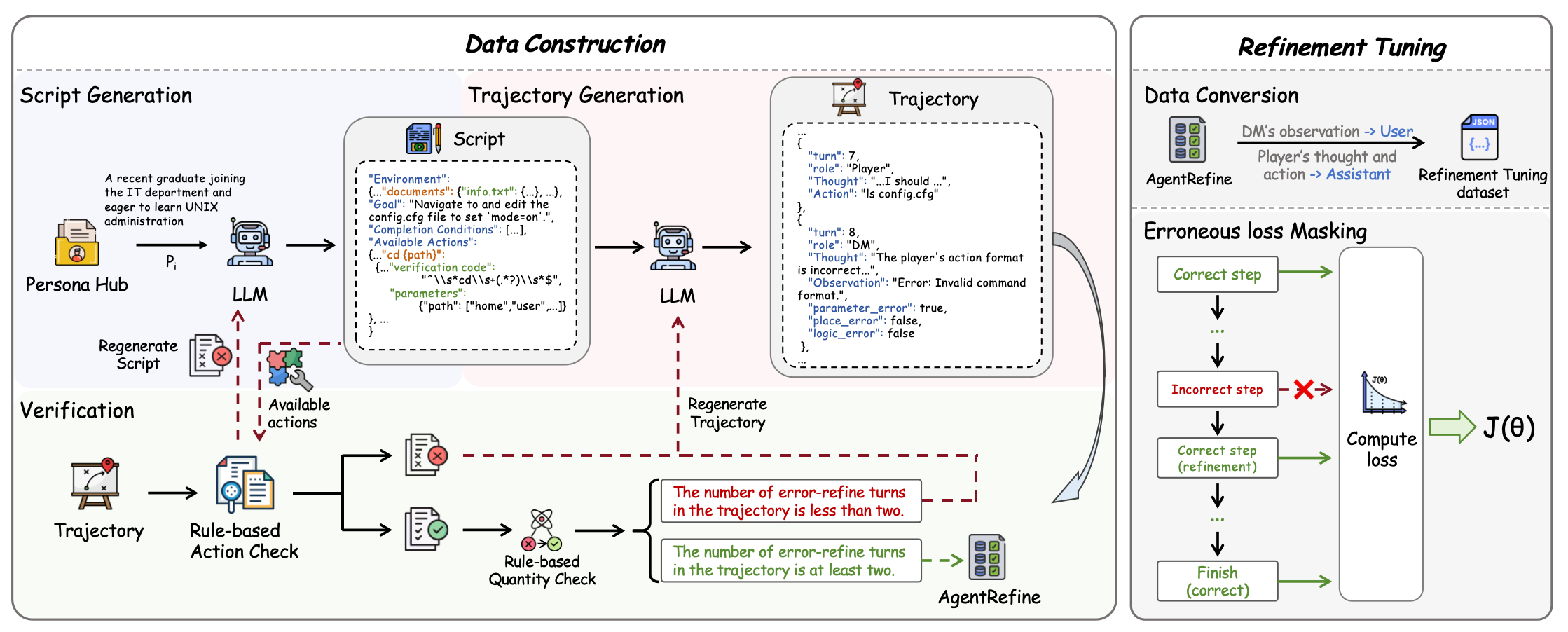AgentRefine:Enhancing Agent Generalization through Refinement Tuning ...